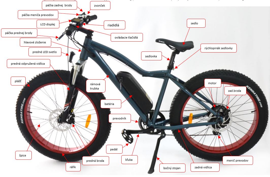 Časti bicykla - názvoslovie - elektrobike.sk